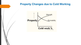 Work Hardening of Metals ( also known as strain hardening or cold ...