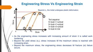 Work Hardening of Metals ( also known as strain hardening or cold working) | PPTX
