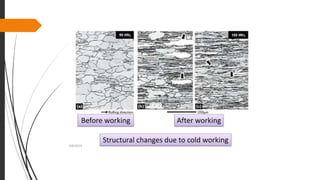Work Hardening of Metals ( also known as strain hardening or cold ...