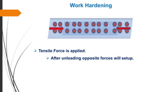Work Hardening of Metals ( also known as strain hardening or cold ...
