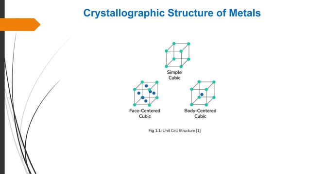 Work Hardening of Metals ( also known as strain hardening or cold ...