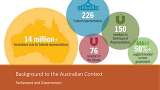 Work Health and Safety changes in Australia | PPTX