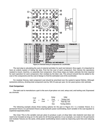 Workholding devices | PDF