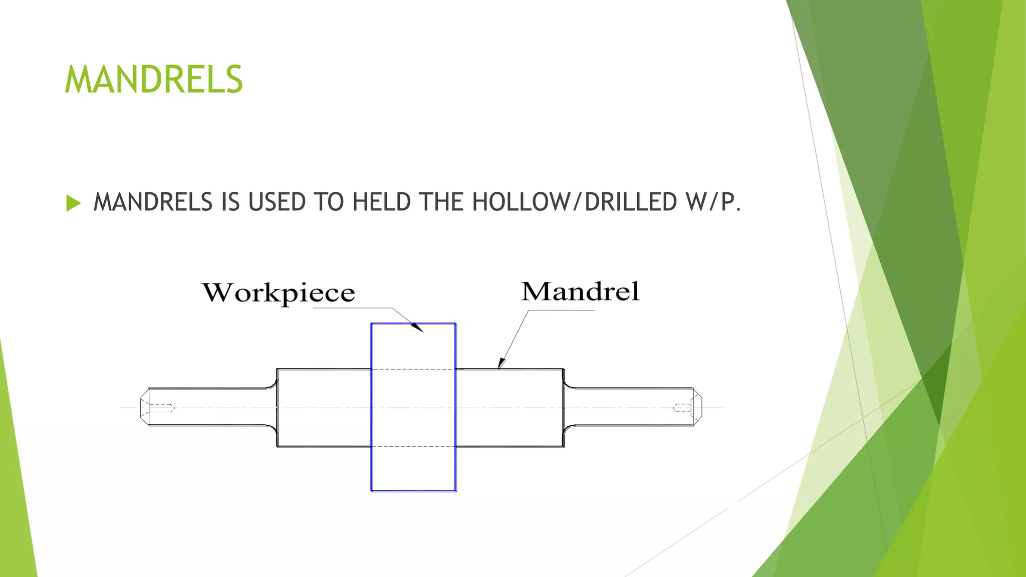 Work holding devices of lathe | PPTX