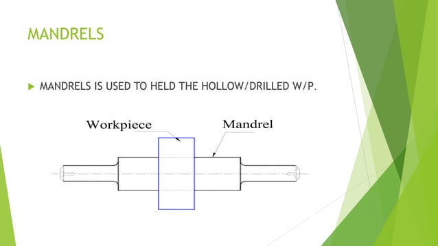 Work holding devices of lathe | PPTX