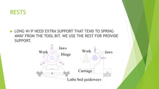 Work holding devices of lathe | PPTX