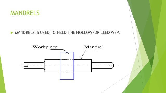 Work holding devices of lathe
