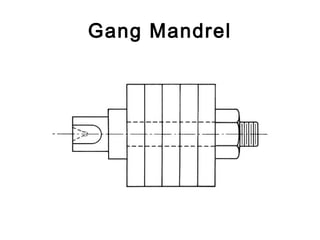 Work holding on lathe machine | PPT
