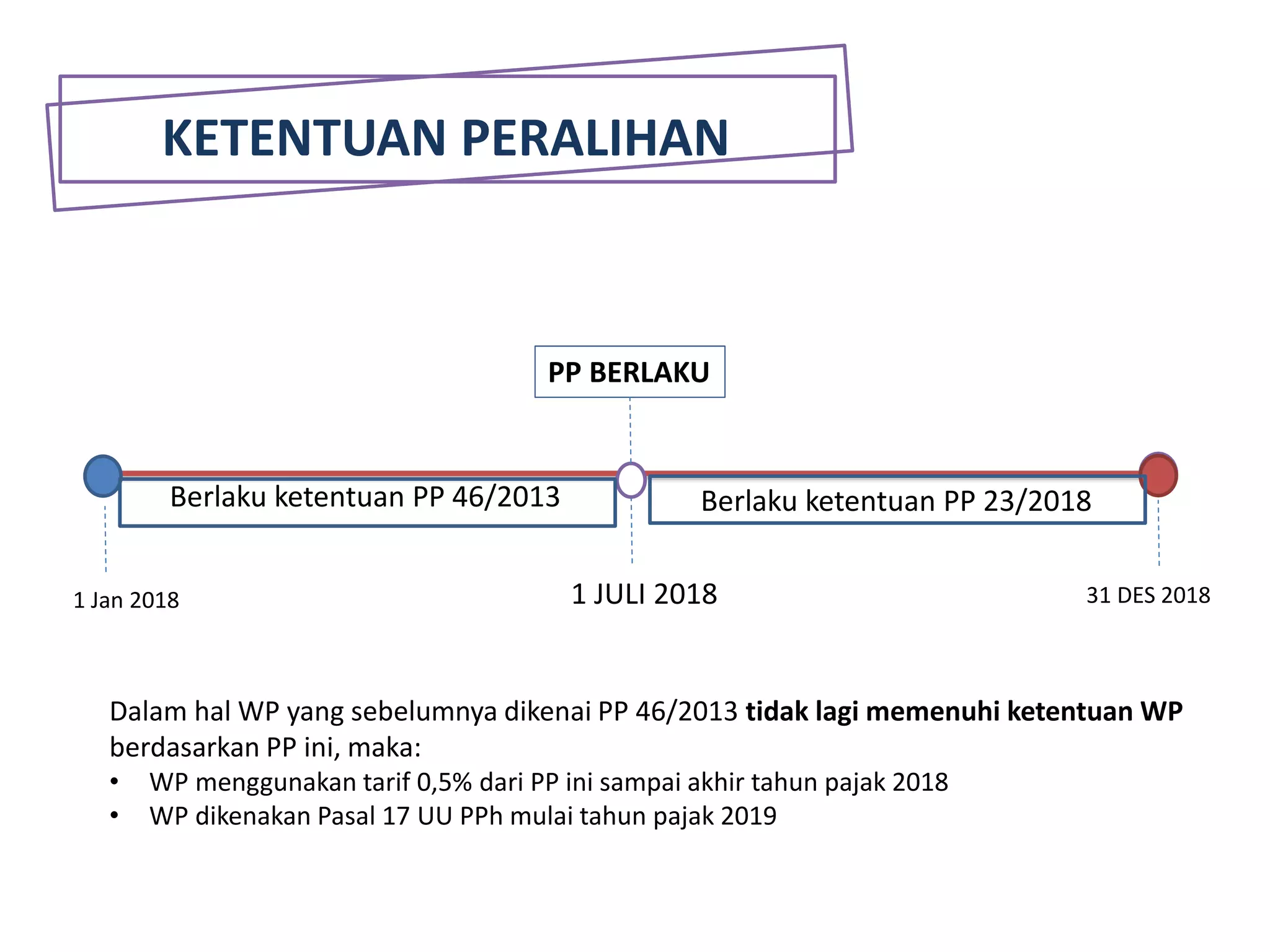 Workhop pp no 23 tahun 2018 | PPT