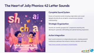 Workshop Jolly Phonics sounds for early year childhood learning.....pdf