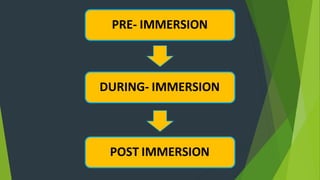 PowerPoint Presentation on Work Immersion.pptx