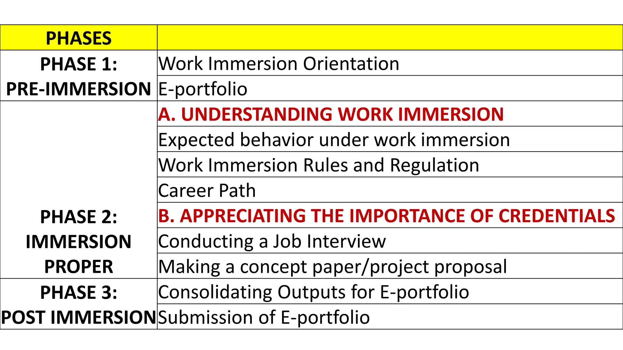 Work Immersion Orientation.pptx