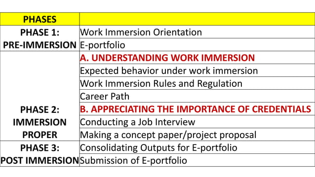 Work Immersion Orientation.pptx | Careers