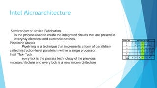 Processor Specification and Architecture | PPT