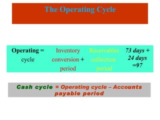 Working capital-management | PPT