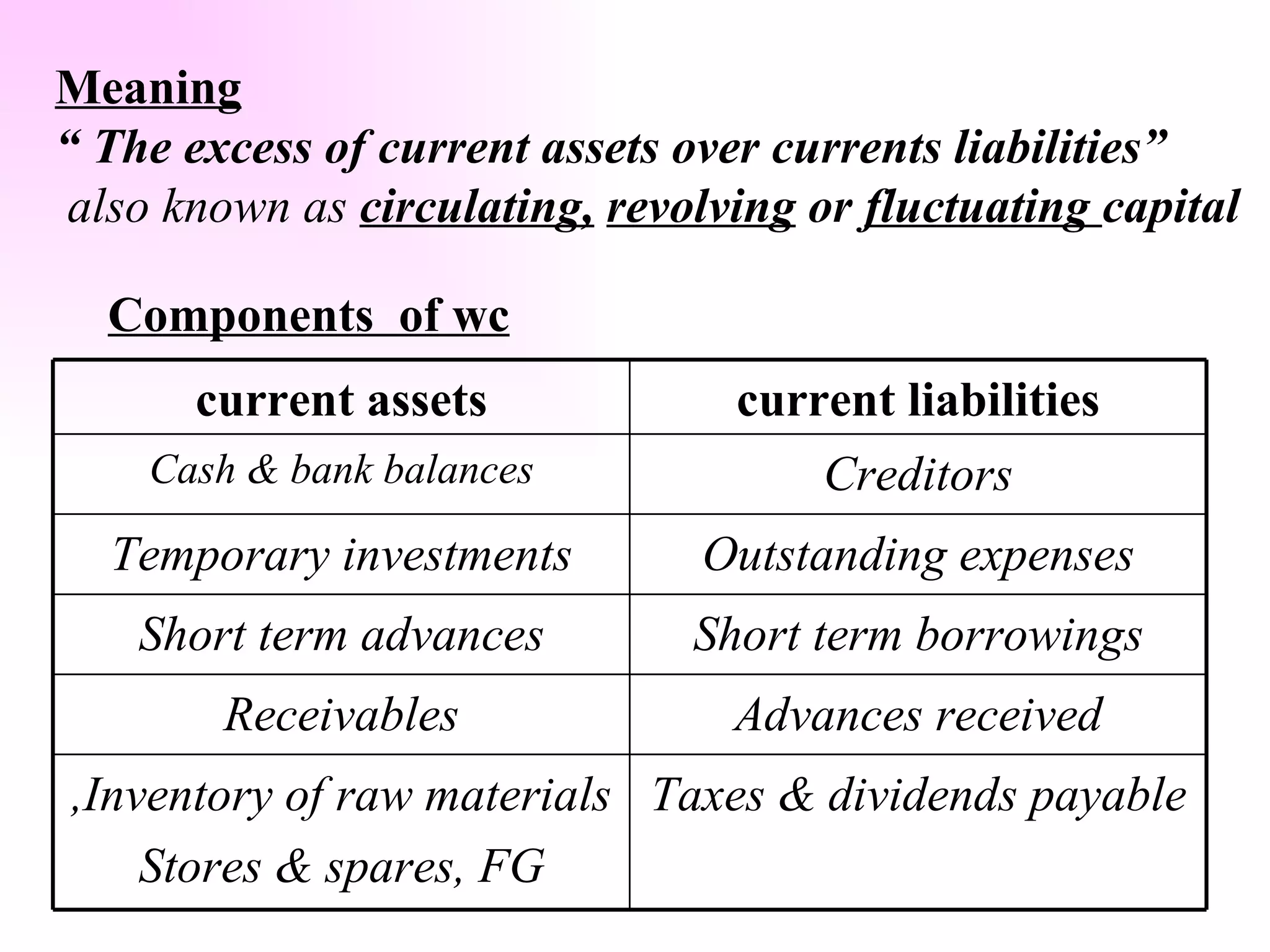 Working Capital Management | PPT