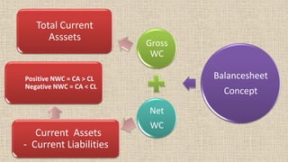 Working Capital Management by Raghav Malhotra | PDF