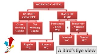 Working Capital Management by Raghav Malhotra | PDF