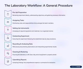 Planning Laboratory work for students... | PDF