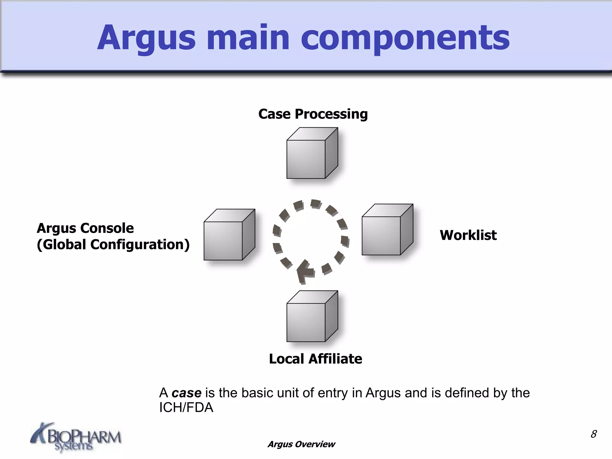 Working with Argus Safety in a Global Community | PDF