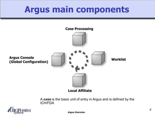 Working with Argus Safety in a Global Community | PDF