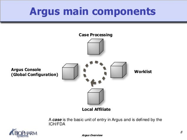 Working with Argus Safety in a Global Community