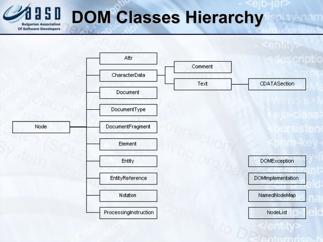 Processing XML with Java | PPT