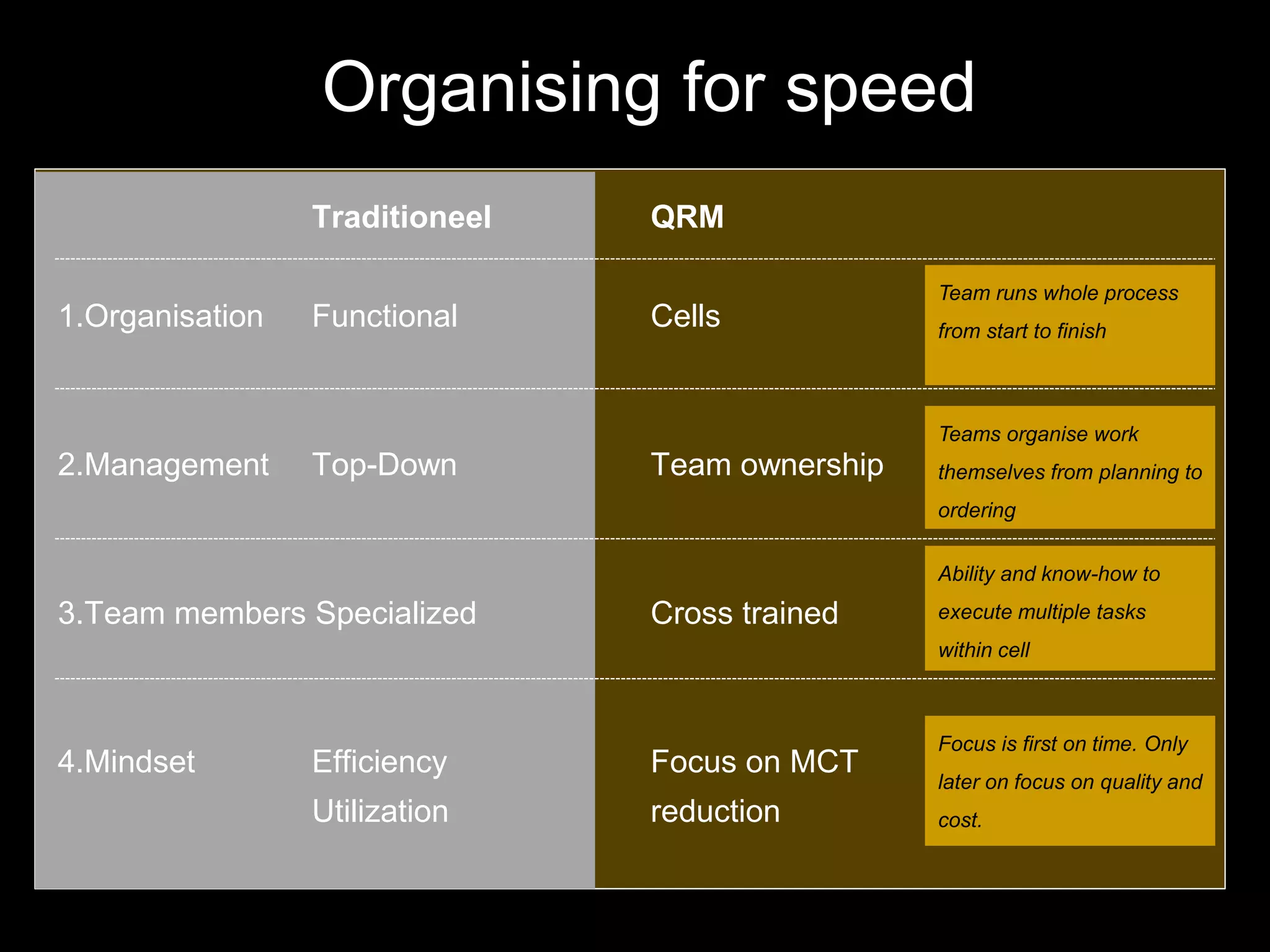 QRM Introduction | PDF