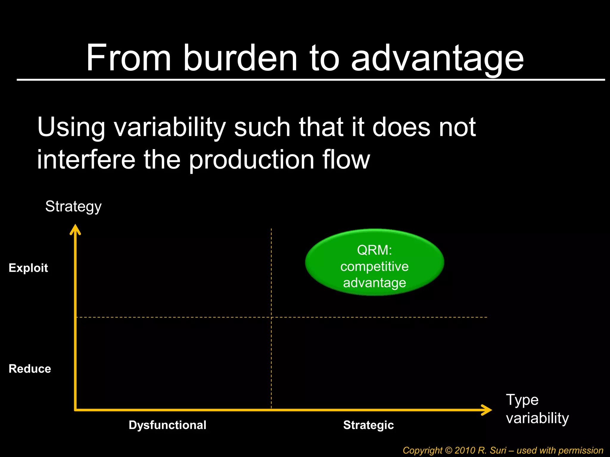 QRM Introduction | PDF