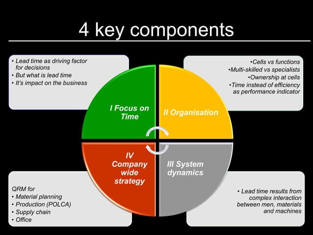 QRM Introduction | PDF