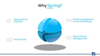 [Webinar]: Working with Reactive Spring | PPT