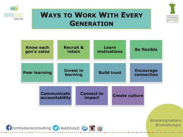 Working Across Generations | PDF | Careers