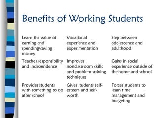 Working Adolescents | PPT