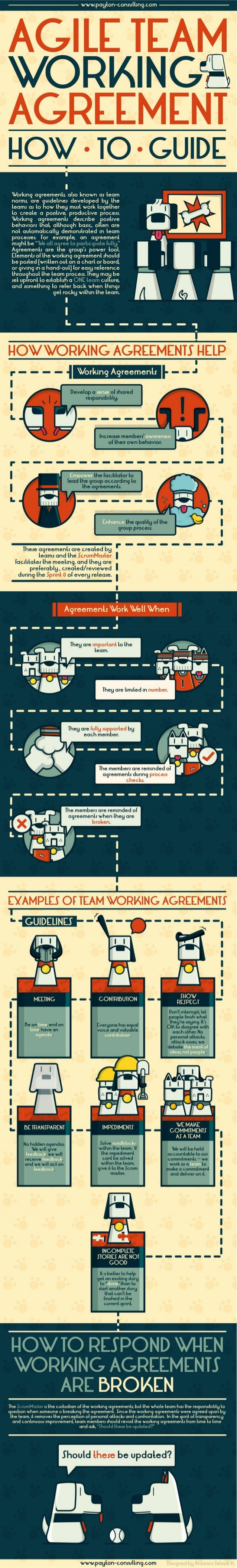 Agile Team Working Agreements agile-team-working-agreements