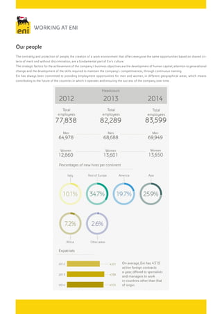 Working at Eni: Our People | PDF