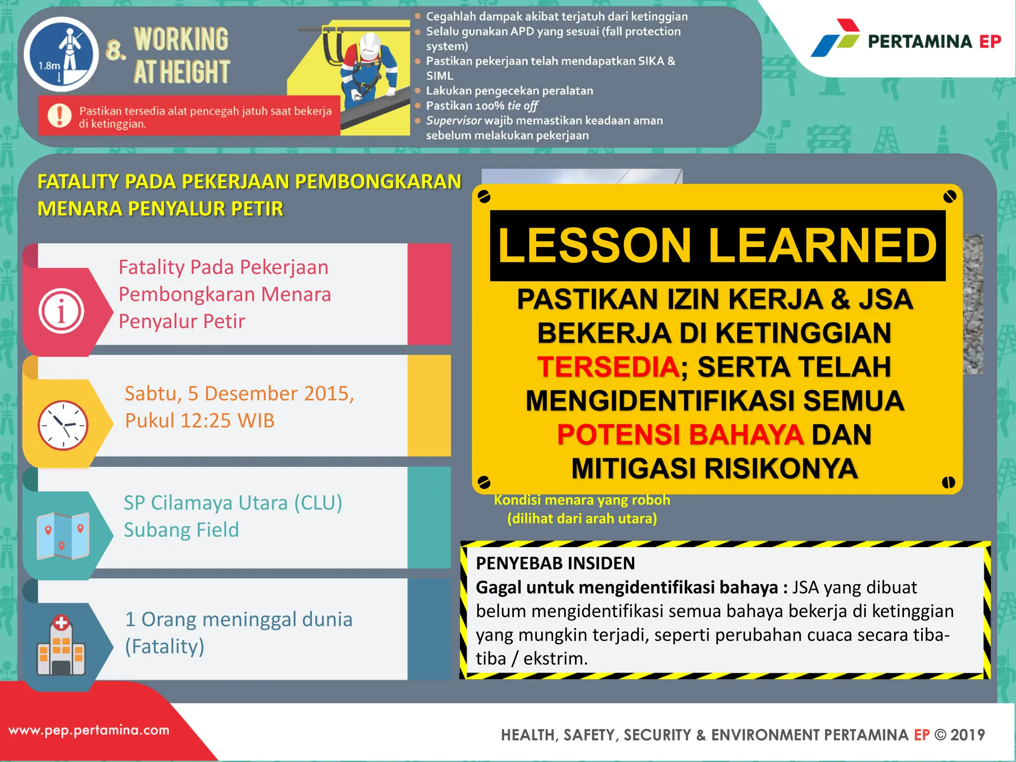 working at height pada sebuah perusahaan.pdf