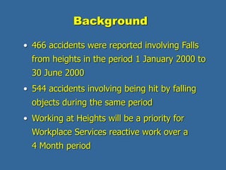 Working_At_Height_01.ppt