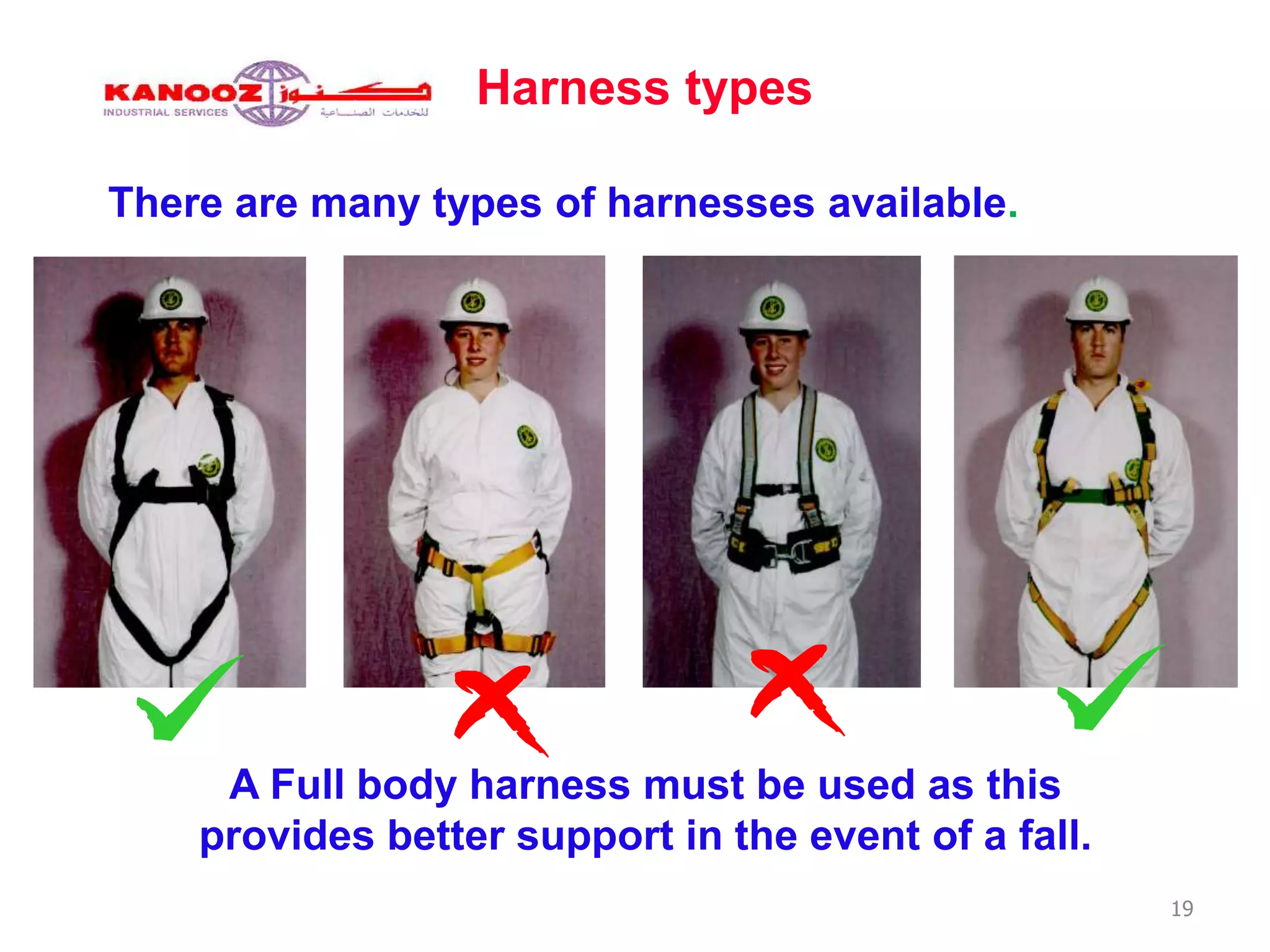 Working at height Fall Protection Presentation.ppt