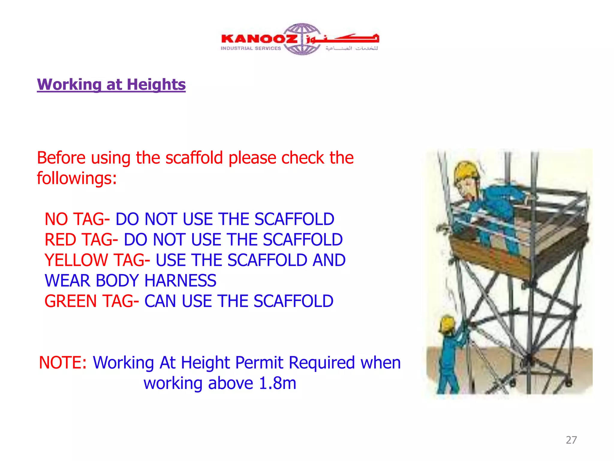 Working at height Fall Protection Presentation.ppt