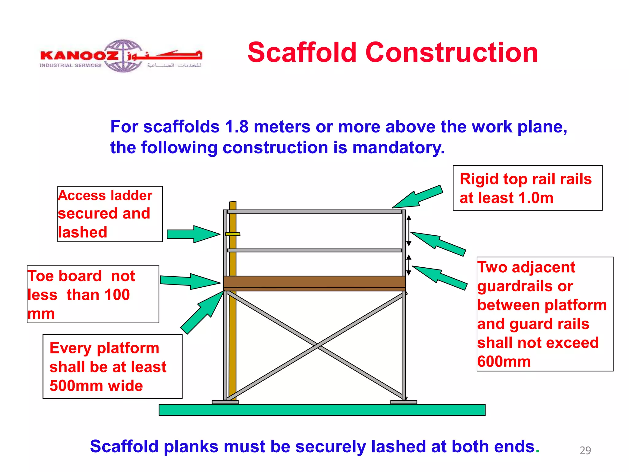 Working at height Fall Protection Presentation.ppt