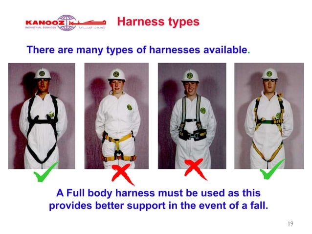 Working at height Fall Protection Presentation.ppt | First Aid | Injuries