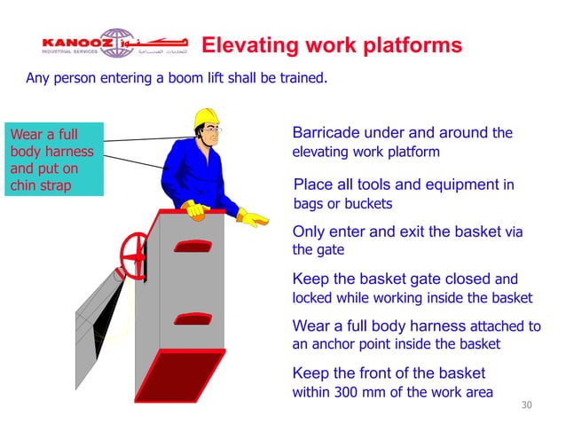 Working at height Fall Protection Presentation.ppt | First Aid | Injuries