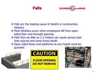 Working at height Fall Protection Presentation.ppt