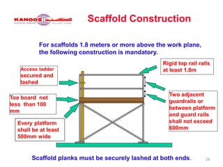 Working at height Fall Protection Presentation.ppt