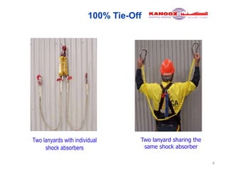 Working at height Fall Protection Presentation.ppt