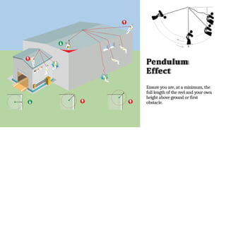 Working At Height Presentation S(1).pptx