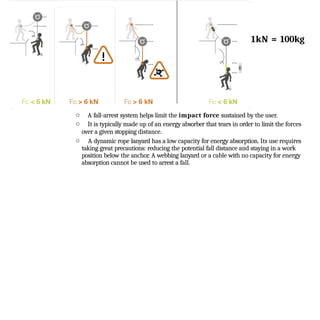 Working At Height Presentation S(1).pptx