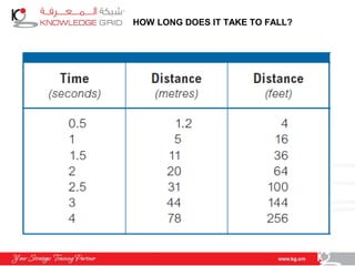 Working at height regulations | PPT