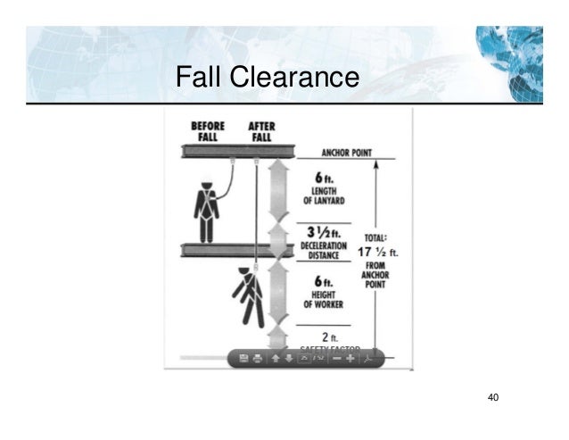 Working at height slides