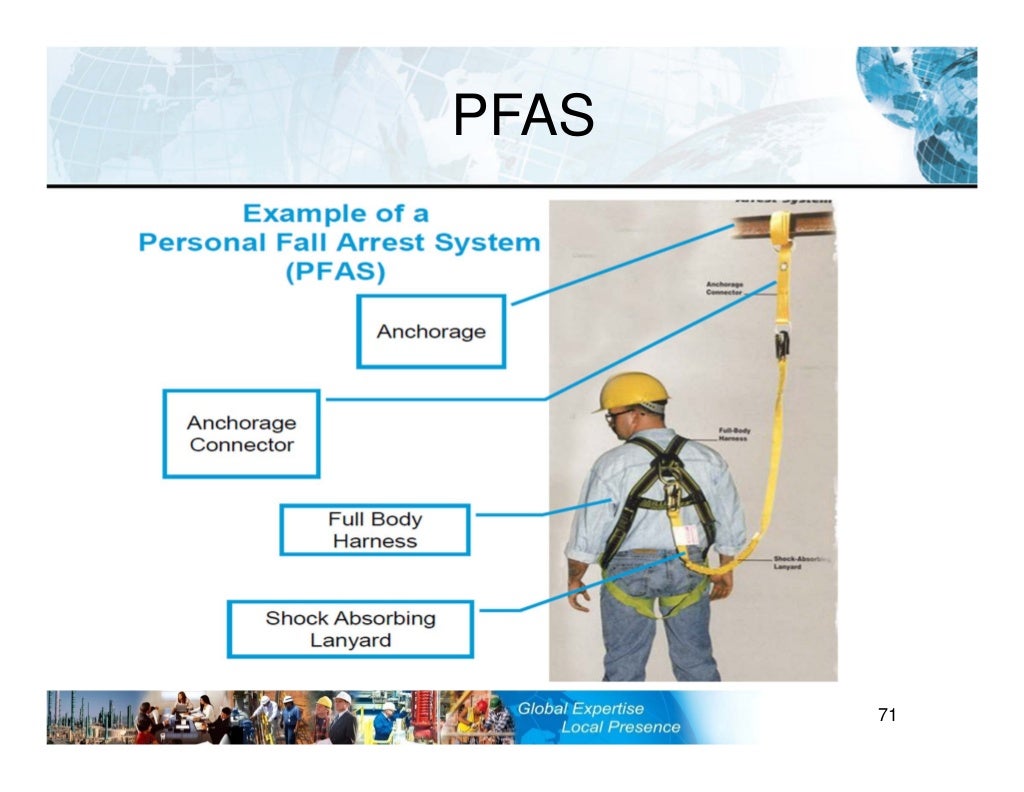 Working at height slides